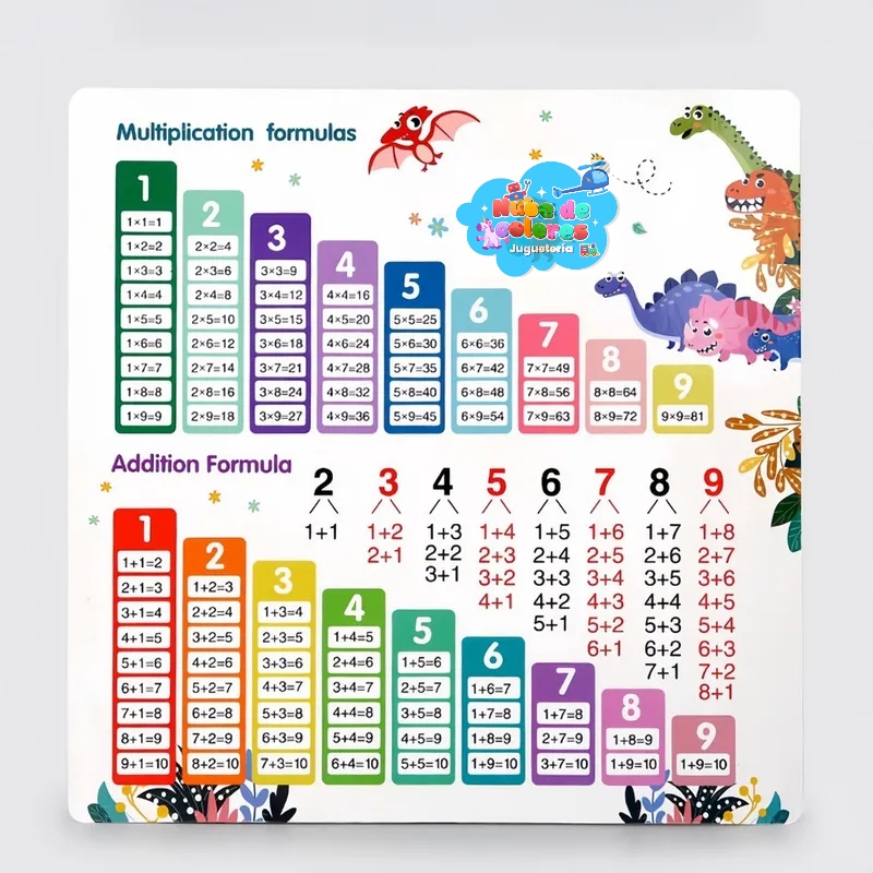 TABLEROS MATEMÁTICOS SUMAS Y MULTIPLICACIÓN – Nube de Colores